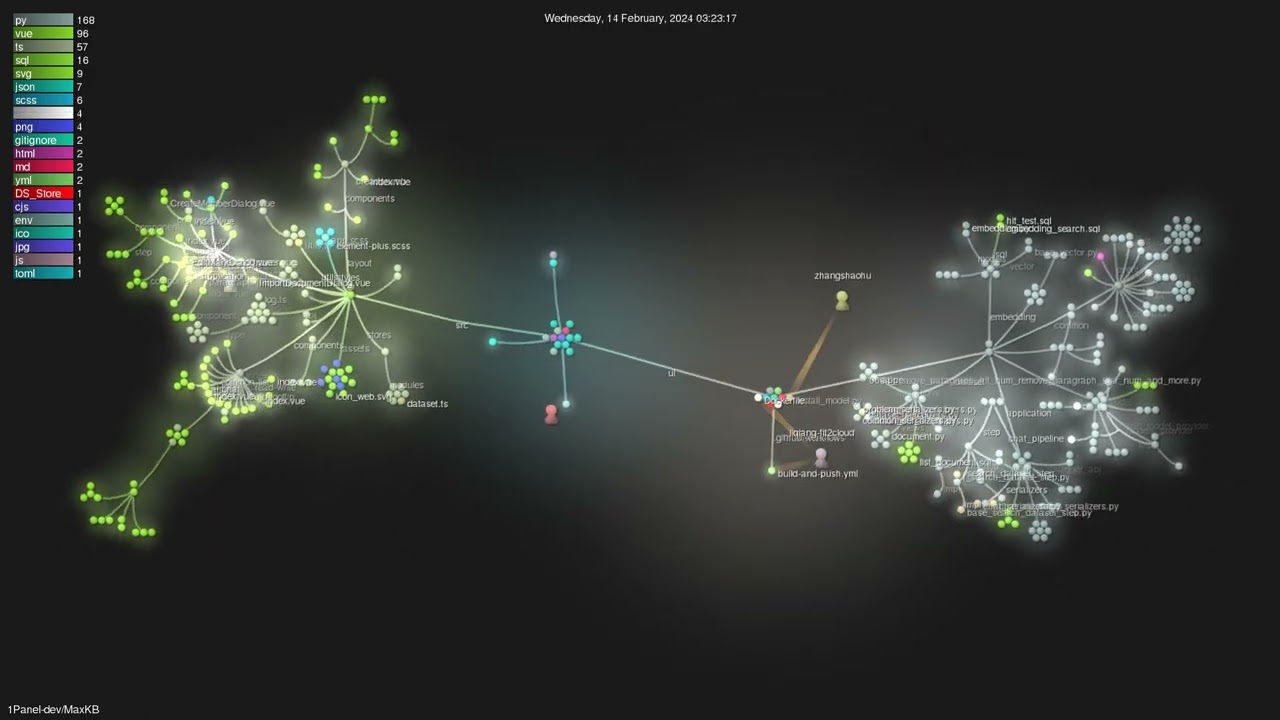 1Panel-dev/MaxKB - Gource visualisation