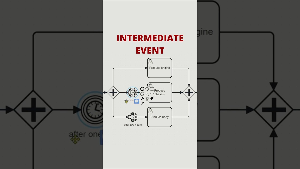 How BPMN Timer Events Pause and Resume Control Flow