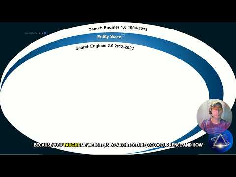 SEO Revolution: How Keyword Clustering Has Evolved Over Time!