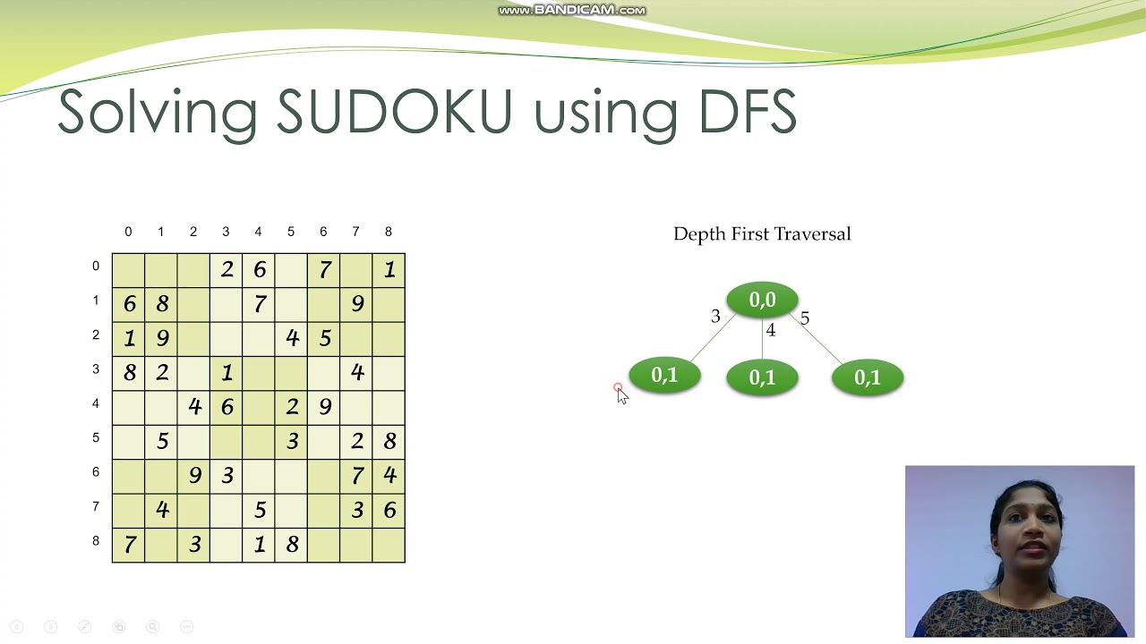 Sudoku using Depth first search algorithm