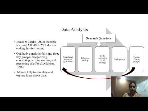 WCQR2025_318889: A Qualitative Analysis of Artificial Intelligence Integration in the FinTech Sector