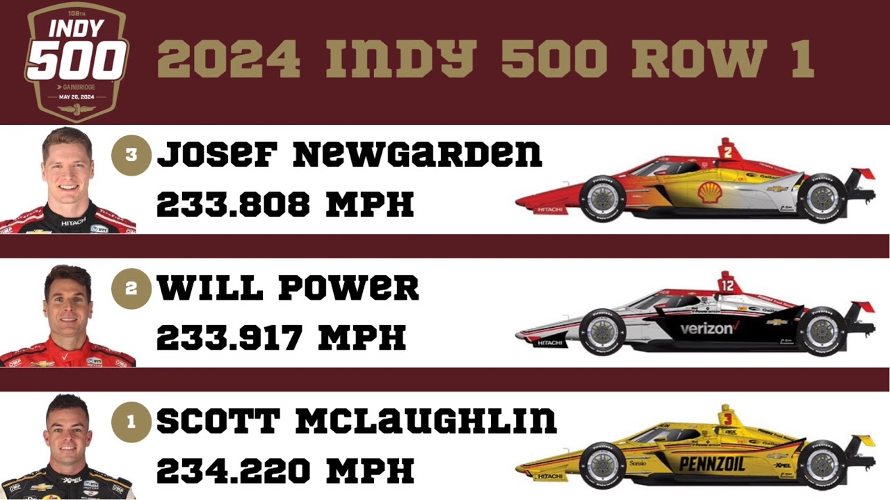 2024 Indianapolis 500 Starting Grid