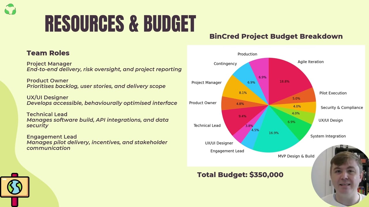 BinCred Presentation