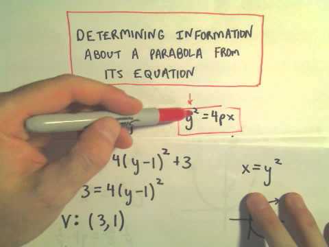 Focus and Directrix of a Parabola - Expii