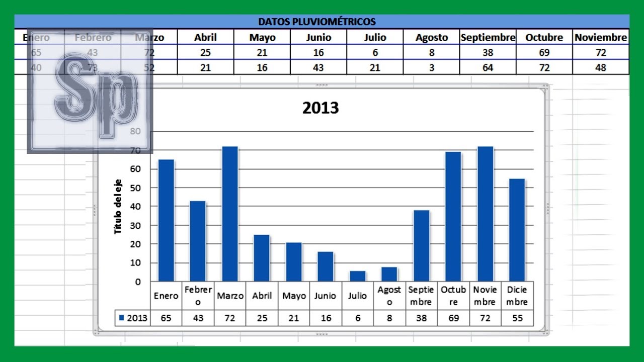 ▶ Create statistical graphs. Enter data into Excel and create graphs.