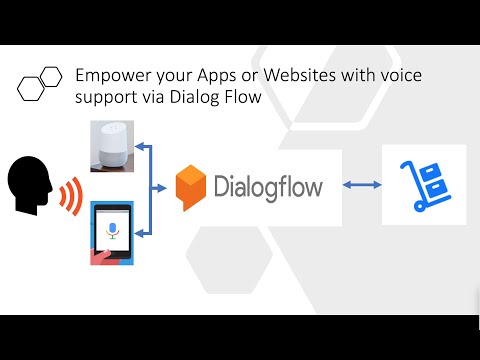 Dialog Flow - Part 14 of 16 - Analytics