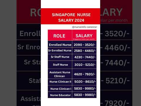 Singapore Nurse Salary 2024 Updated 🔥 #singaporenursesalary #nursesalary #nurseinfocanestar