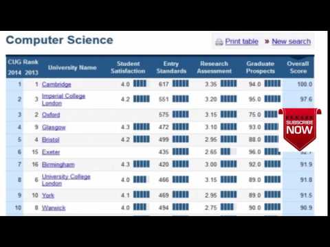 top universities in the uk