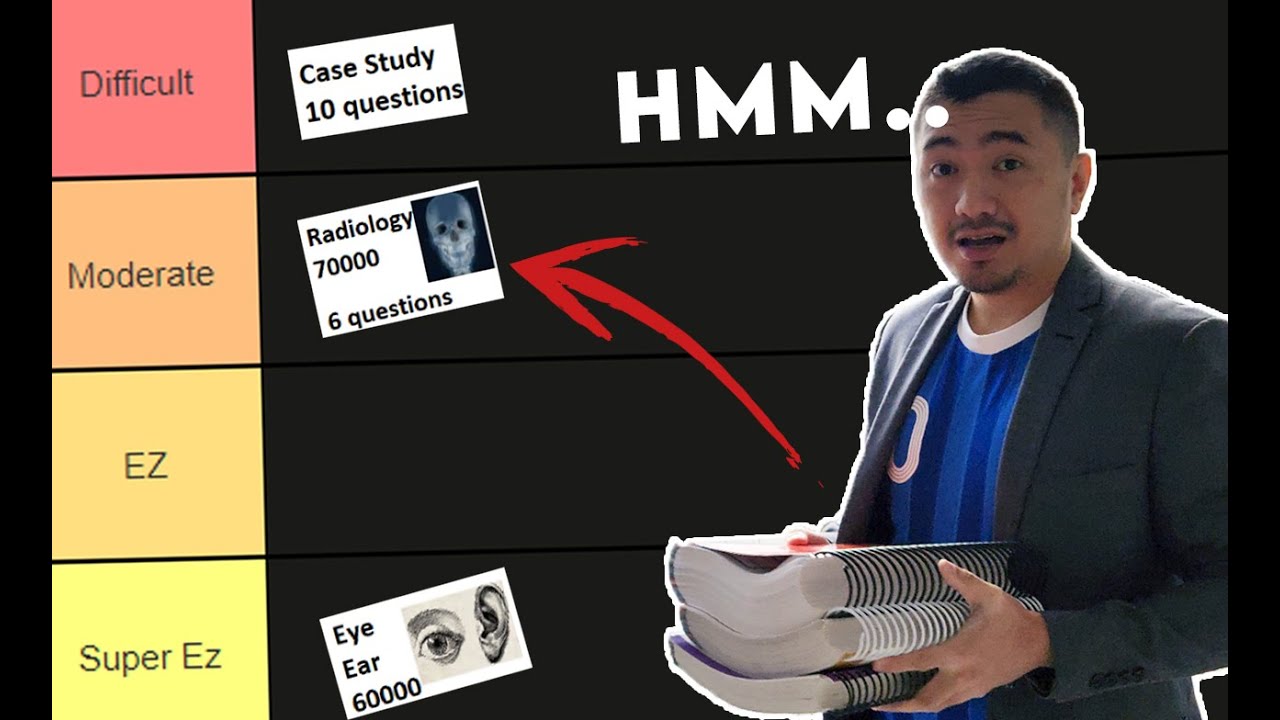 RANKING EVERY TOPIC IN THE CPC EXAM | TIER LIST