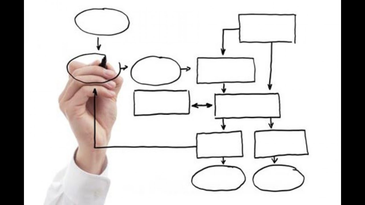 mappa concettuale ( superficie quadrilatero, metodi)