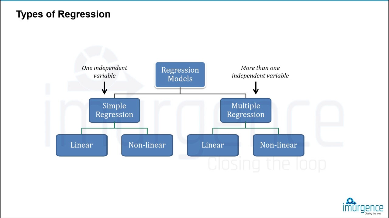 Linear Models in R | Linear Regression  in R 7.1 | Analytics Tutorial