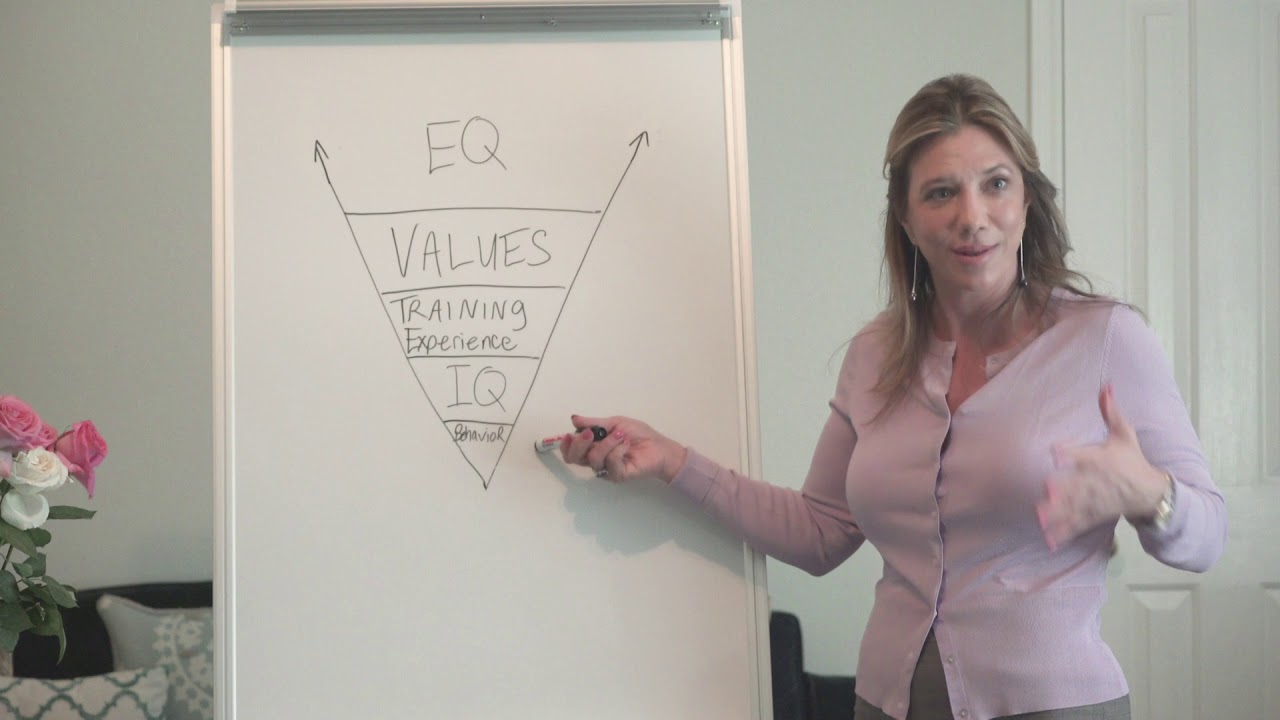 When and How to use Assessment Tools | People Biz, Inc.