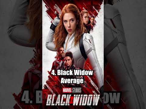 Phase Four MCU Movies Ranked | MARVEL EDIT | #shorts #mcu #spiderman