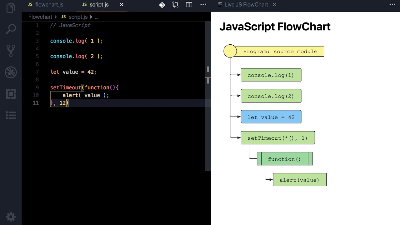 JavaScript Flowchart inside Visual Studio Code