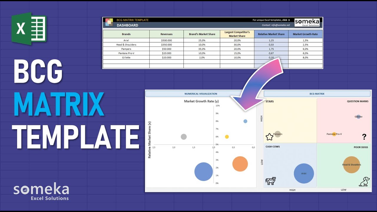 BCG Matrix Excel Template | Excel Template for Portfolio Management
