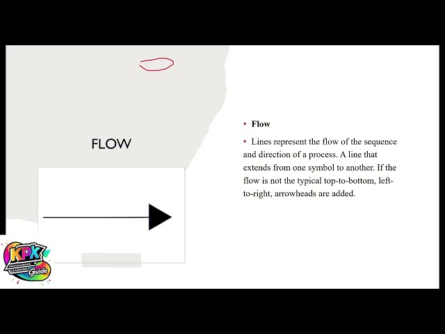 Understanding Flowcharts A Visual Approach To Algorithms In Programming Galaxyai Galaxyai