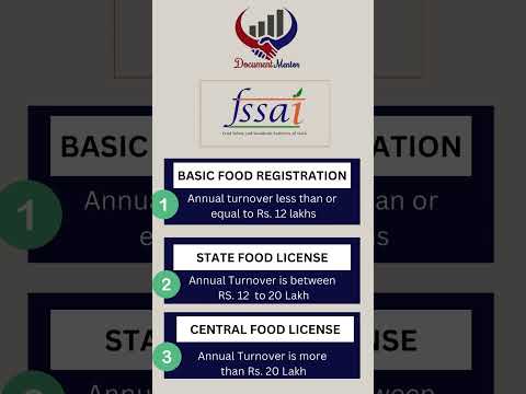 Get FSSAI Registration #food #foodlicense #documenmentor #mentor #fssai #license