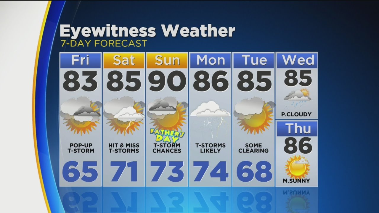 Midday Weather Update: June 16, 2017