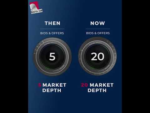 Increased Market Depth | 20 Market Depth | 5paisa mobile trading App | Best mobile Trading App