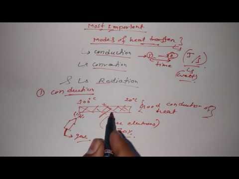 Modes of Heat Transfer (Conduction, Convection and Radiation) HMT ...
