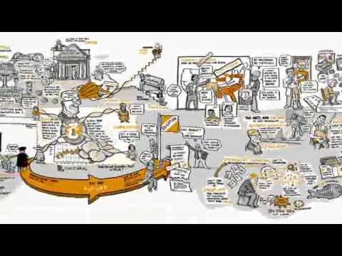 Changing Education Paradigms By Sir Ken Robinson - February 2012