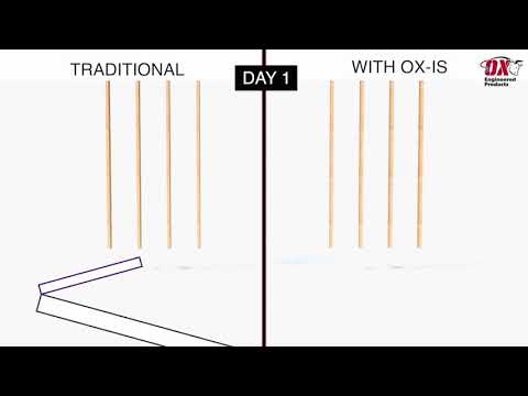 What is OX IS