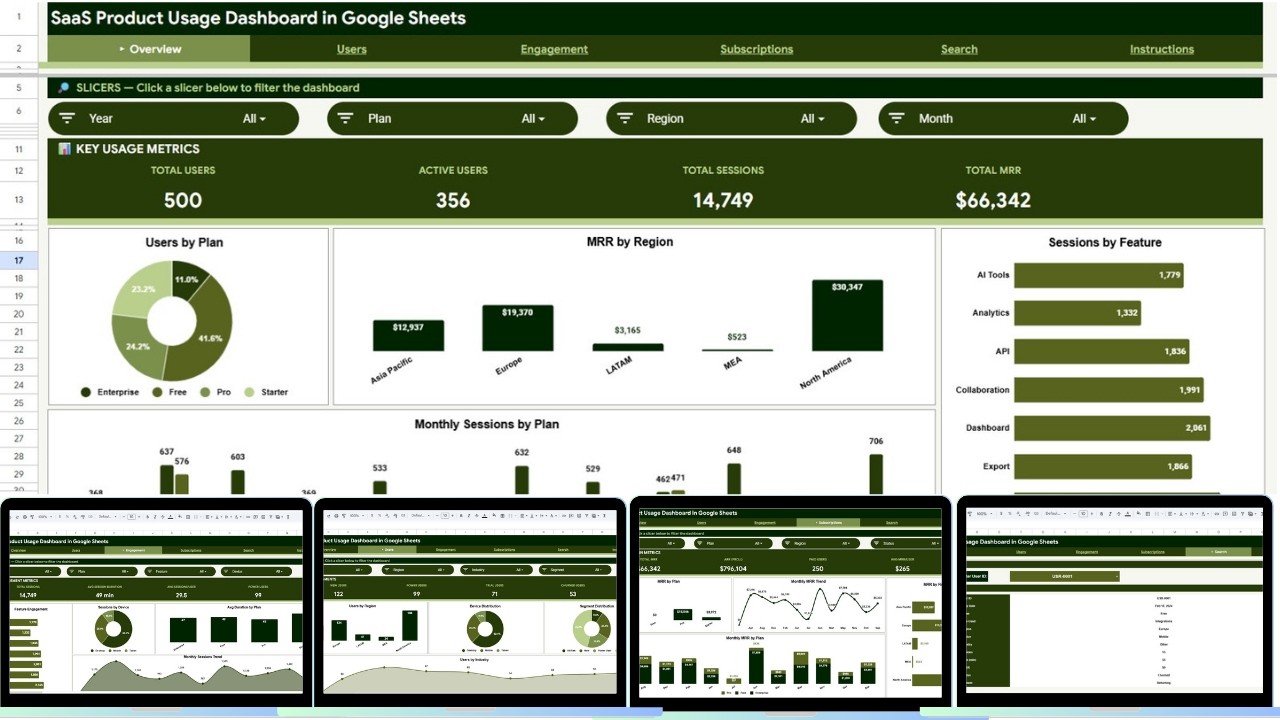 SaaS Product Usage Dashboard in Google Sheets