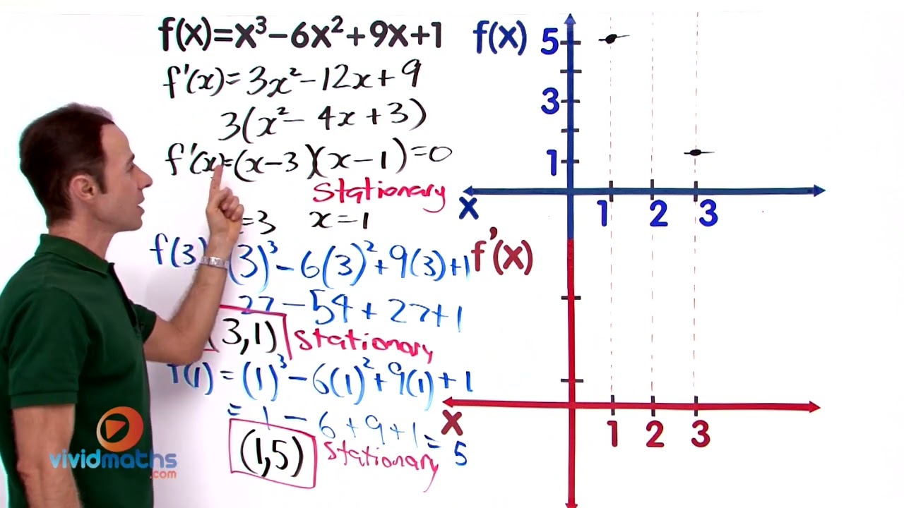 Sketch A Curve Using First Derivative Polynomial Function 2 Part 1 Vividmath — Us