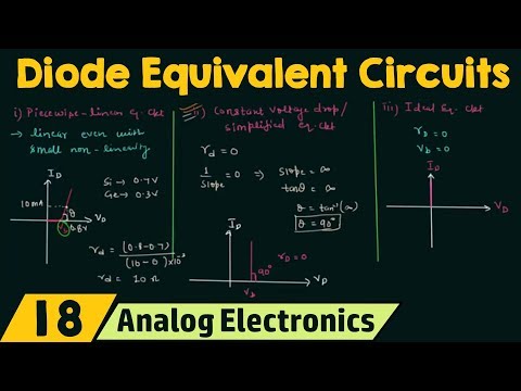 Diode Equivalent Circuits Video Lecture - Crash Course for GATE ECE (English) - Electronics and ...