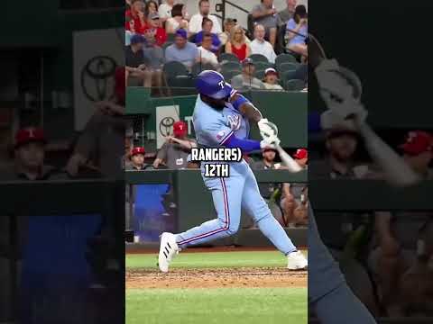 MLB the show’s team rankings