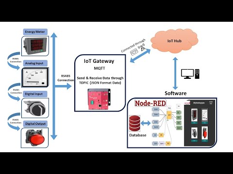 Scada System - INS_MODSCAN Software Manufacturer from Hyderabad