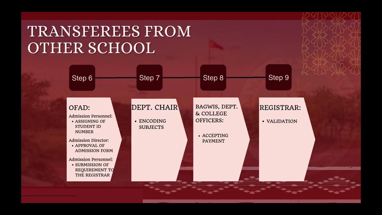Admission Policy and New Criteria