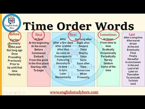 學習策略：Let’s Look Up Words In The Dictionary! ⅩⅠ | 英語文 | 均一教育平台