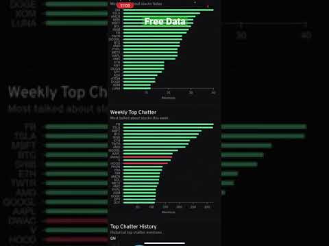 Reddit Stock Crypto Plays π