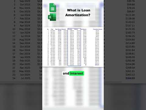 What is Loan Amortization? Short