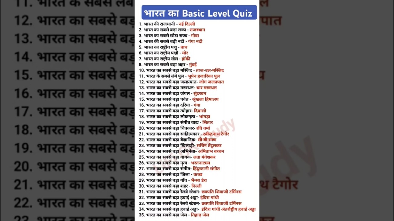 भारत का basic level gk question || General Knowledge|| gk quiz ||