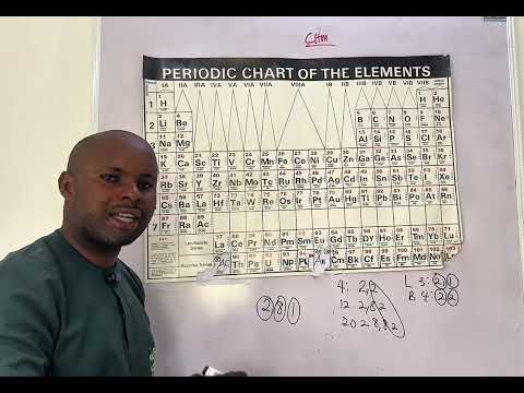 The Periodic Table Explained- Groups, Period & Trends