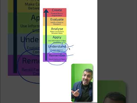 Bloom's Taxonomy