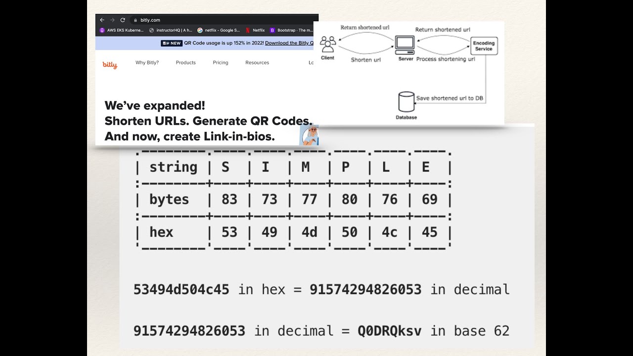 Base 62 Encoder written in Java, Scala, Clojure, Go, Rust, JavaScript, TypeScript, Kotlin, etc.