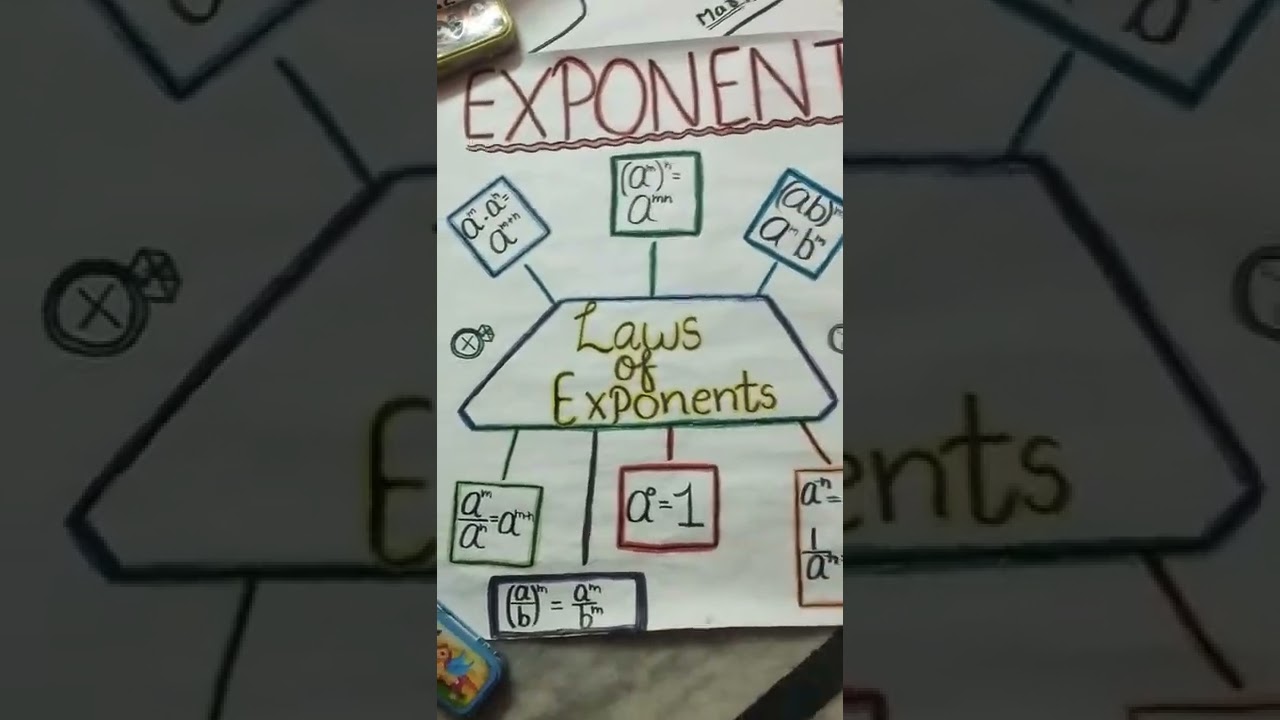 #exponent #chart #math #laws#creativeideas #youtube #youtubepartner
