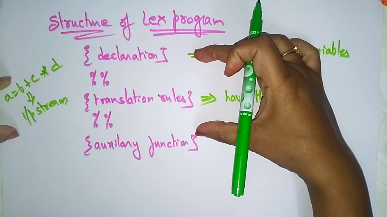 Lexical Analysis using LEX tool | Implementation | Part-1/2 | Compiler Design | Lec-27 | Bhanu Priya