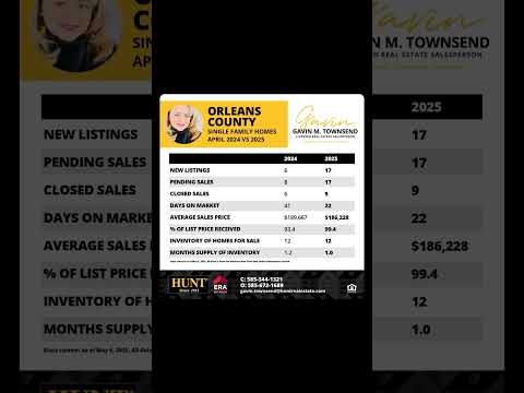 Here's what happened in Orleans County last month in comparison to the same time last year.
