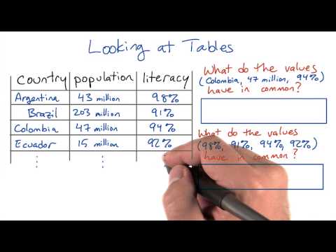 Learn Looking at Tables Intro to Relational Databases - Mind Luster