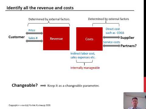 Business Management with Accounting (Business Profit simulation) class ...