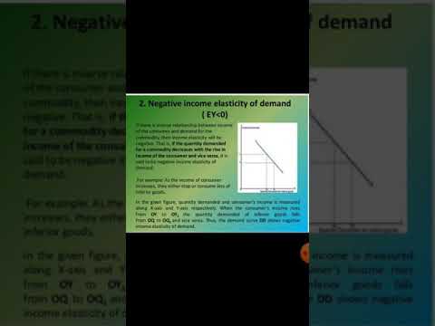 Negative and Zero Income Elasticity of Demand. B.A PART I (Microeconomics).