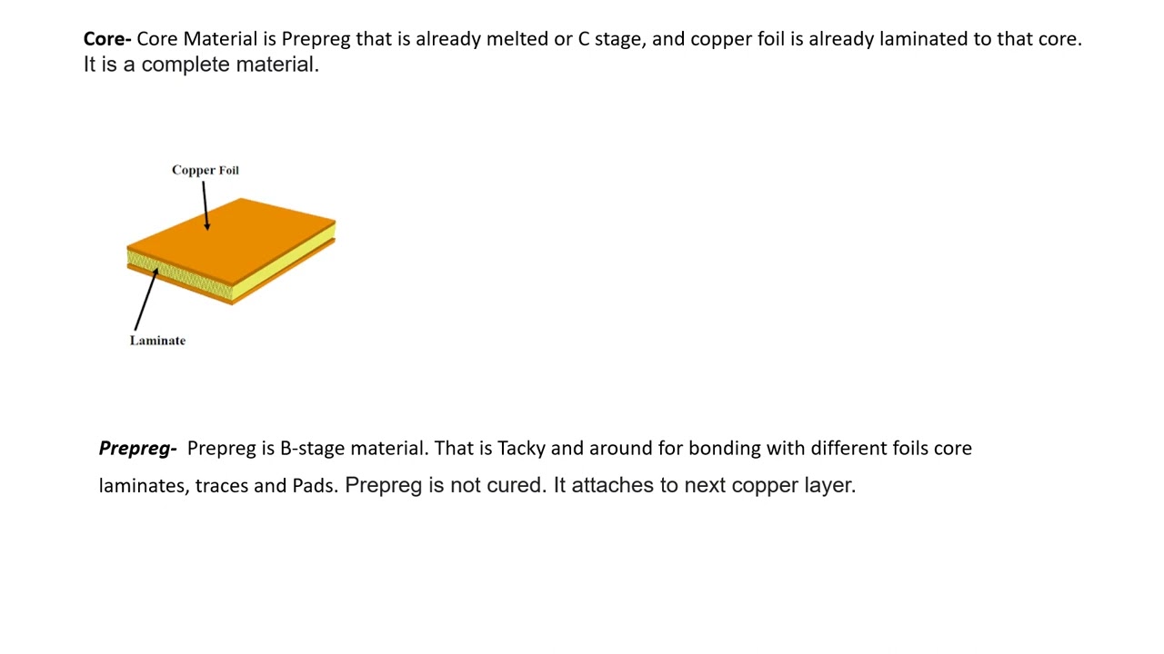 PCB Material Introduction. PCB substrate