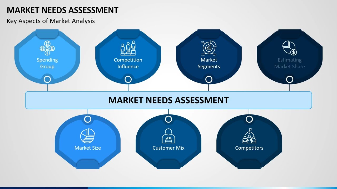 Market Needs Assessment Animated PowerPoint Template