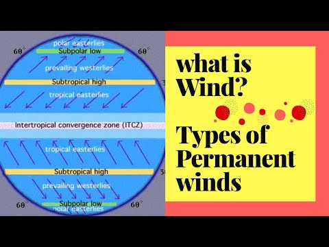 What is Winds and Types of Winds - Permanent winds - full lecture in Urdu/Hindi