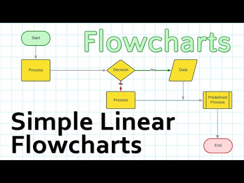 Linear Steps to Problem Solving - Access 2 Learn