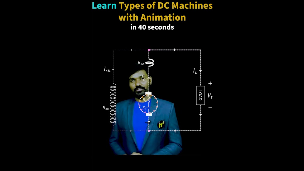 Exploring Types of DC Machines in Under 40 Seconds!